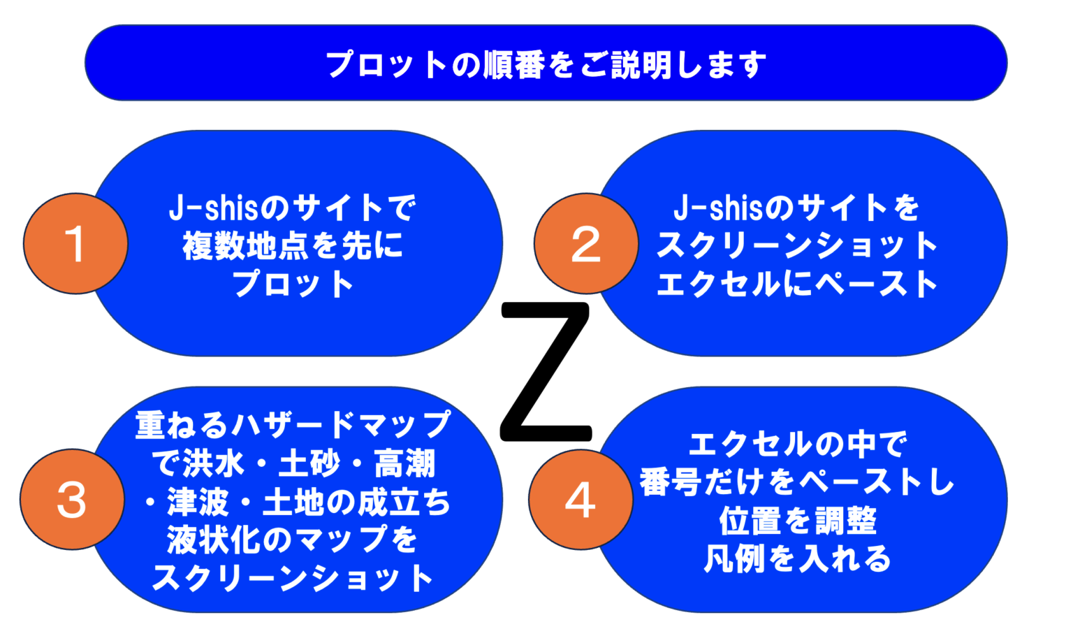 J-shis地震ハザードと重ねるハザードマップの使い方 | 株式会社BCPJAPA 事業継続計画(BCP) 防災講演 総合防災コンサルティング ...